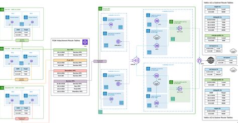 Cisco Multicloud Defense Architecture Guide