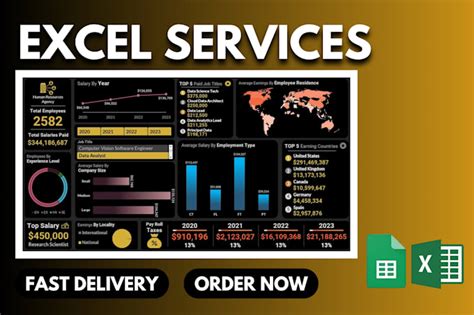 Create Excel Pivot Table Dashboard Macro Chart And Formatting By