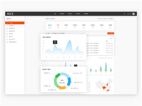 Dashboard Graph Analysis Graphing Analysis Show And Tell