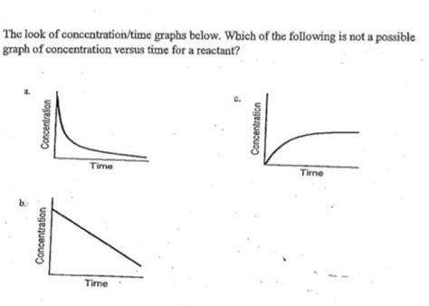 Solved The Look Of Concentration Time Graphs Below Which Of