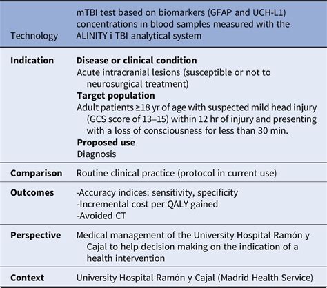Hospital Based Health Technology Assessment Of A Screening Rapid Test Mtbi Gfap And Uch L1
