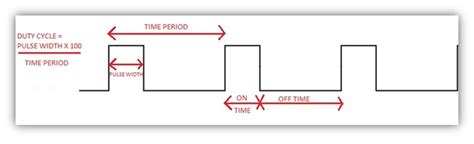 Avr Programming Controlling Rgb Led Colour Using Atmega