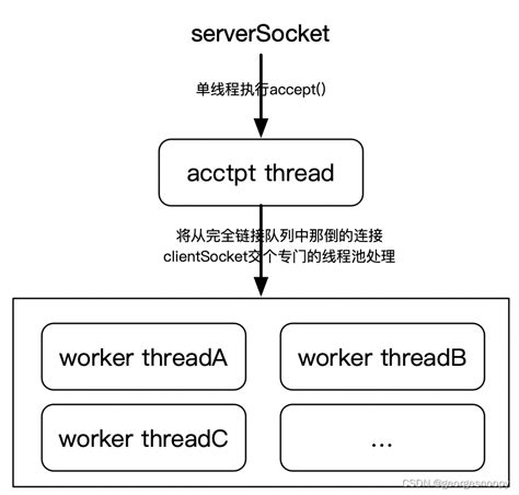 什么是惊群效应 Csdn博客