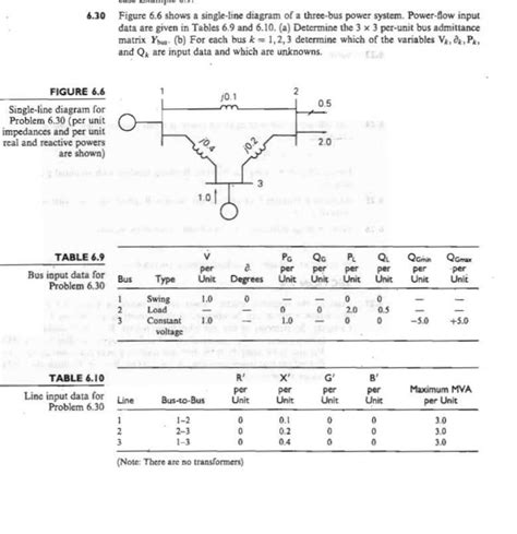Solved Figure Shows A Single Line Diagram Of A Chegg Com
