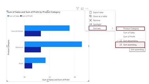 how to create a clustered bar chart in power bi enjoy sharepoint