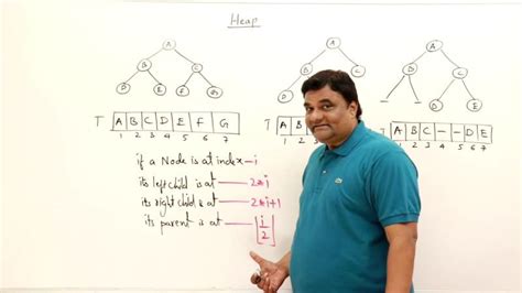 Muhammad Ingar On Linkedin 263 Heap Heap Sort Heapify Priority Queues