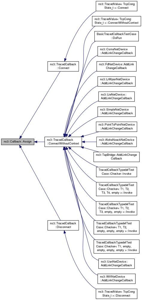 Ns 3 Ns3callback Class Template Reference Ns 3 Ns3callback Class Template Reference