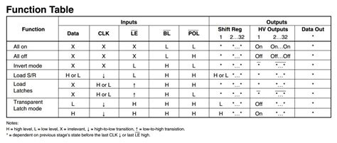 Modular Nixie Display Modular Nixie Display