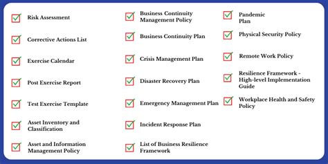 Business Resilience Framework Itsm Docs Itsm Documents And Templates