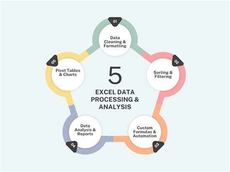 Clean Format Analyze And Visualize Data In Ms Excel By Sananaaz123