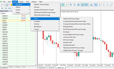 Mt4 Key Features And Trading Insights