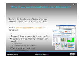 IBM Cloudburst Integrated Hardware Software And Services For Simplified Cloud Deployment PDF