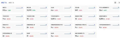 618大促后如何应对流量波动做好这几点流量持续爆发 增长科学