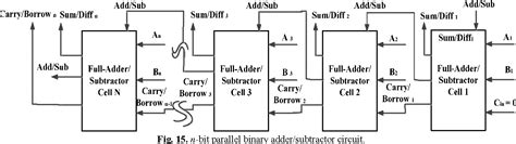 Figure 15 From Design Of A Compact Fault Tolerant Addersubtractor Circuits Using Parity