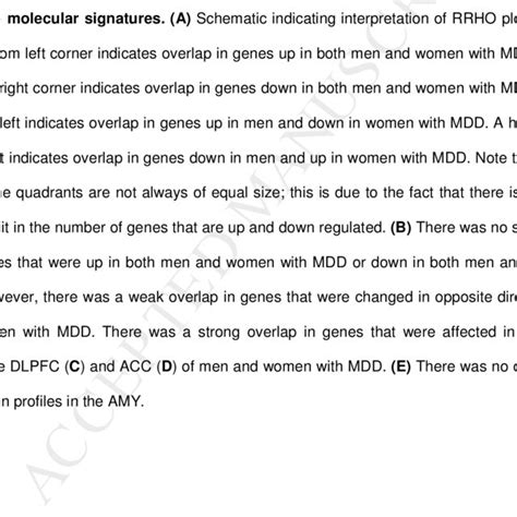 Threshold Free Differential Expression Patterns Reveal That Men And