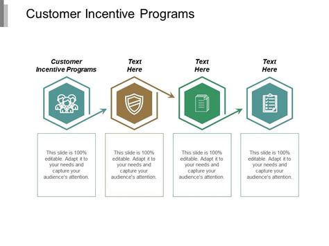 Customer Incentive Programs Ppt Powerpoint Presentation Pictures Design Templates Cpb