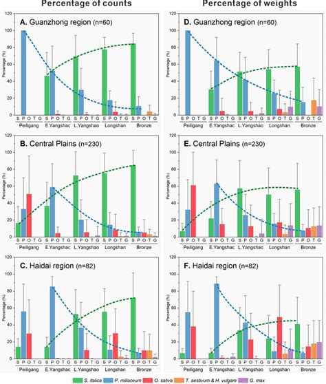 Evolution Of Cropping Patterns In The Subhumid Mid Lower Yellow River Download Scientific