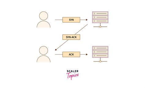 Transmission Control Protocol Tcp Scaler Topics