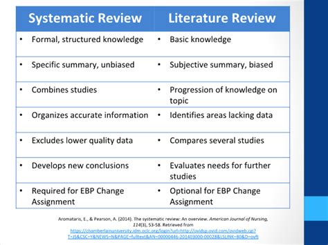 Systematic Review