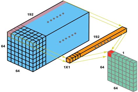 一文总结经典卷积神经网络cnn模型 Csdn博客