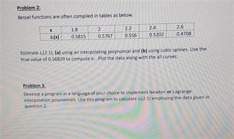 Solved Bessel Functions Are Often Compiled In Tables As