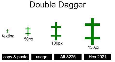 Double Dagger Symbol And Codes