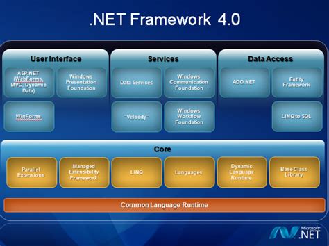 Microsoft Net Framework Standard In Windows Harryitsme On Blog