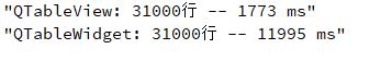 qt modelView架构优势对比qtableview与qtablewidget 李涛贤贤 博客园