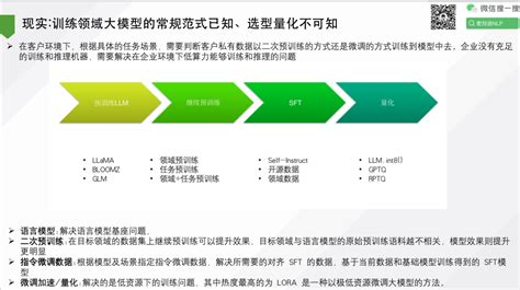 十月实践总结 粗看llm Kg知识图谱研发和落地中的虚与实 智源社区