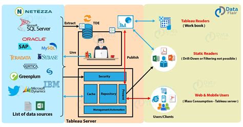 Brief Introduction To Tableau And Visual Analysis By Lolithasherley Analytics Vidhya Medium Brief Introduction To Tableau And Visual Analysis By Lolithasherley Analytics Vidhya Medium