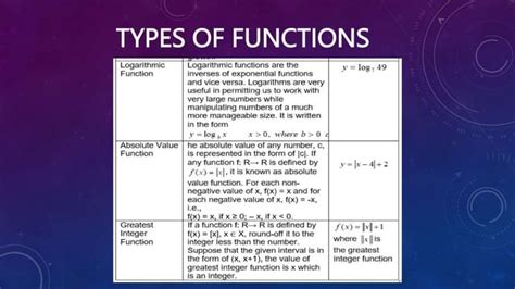 General Mathematics Introduction To Functions Pptx