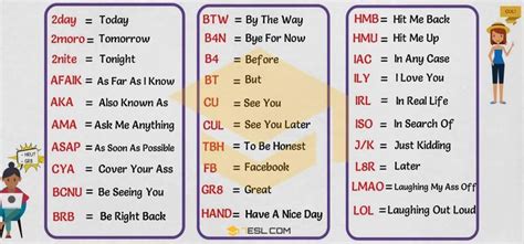 Text Abbreviations 7ESL Text Abbreviations Acronym Words Sms Language