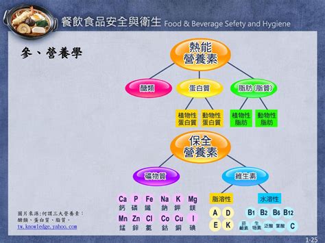 授課教師 指導 ppt download