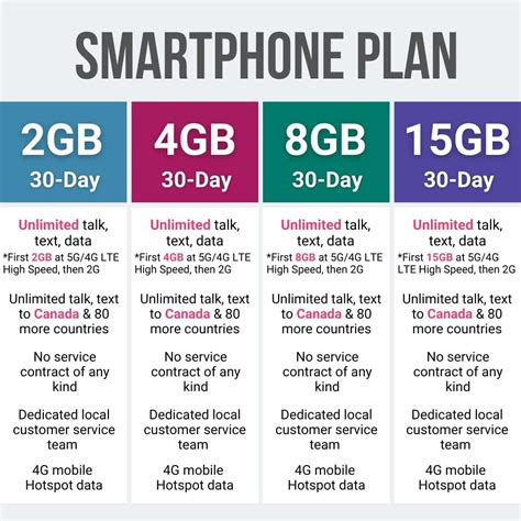 Buy Jethro Mobile Phone Plan Unlimited Talk Text Data Gb High Speed Data International