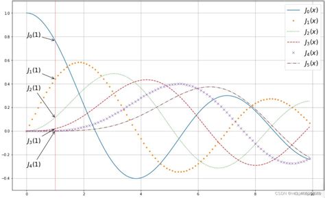 基于全相位fft算法的调相信号matlab实现信号相位改变算法 Csdn博客
