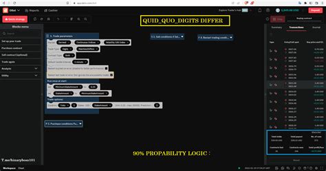 Trading Tools To Improve Your Trading Efficiency Ultimate Trader