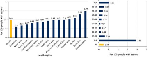 Brief On Primary Care Part 2 Factors Affecting Primary Care Capacity