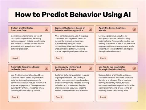 Predicting Customer Behavior And Ai My Journey To Understanding The