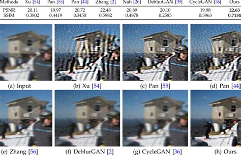 Quantitative Evaluations With State Of The Art Deblurring Methods On Download Scientific