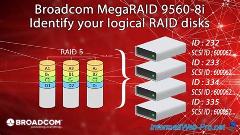 Identify Your Logical Raid Disks Created On An Broadcom Megaraid 9560