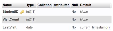 Solved Jdbccreate A Java Application A Single Java File