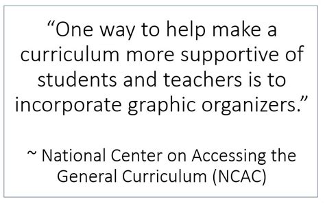 Visual Thinking Tools Learning Technologies