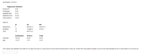 Solved Summary Output Regression Statistics Multiple R R