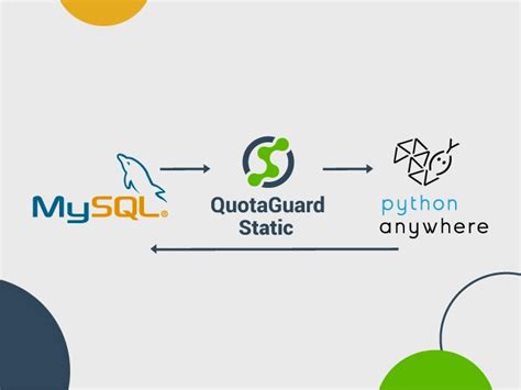 Access Mysql Db With Quotaguard Static Ip And Pythonanywhere Quotaguard