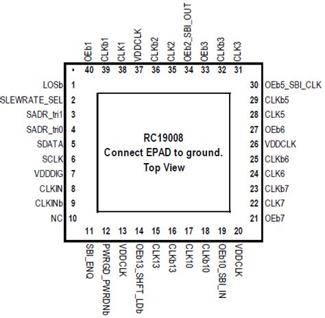 RC PCIe Gen Output Clock Buffer Renesas