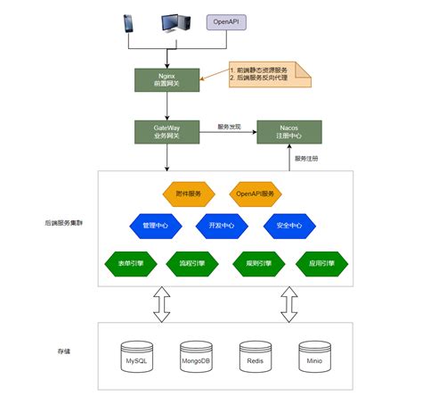 安装部署前的准备工作 Bestlink Aep