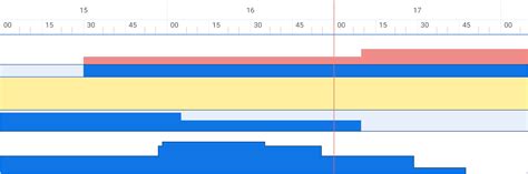 How To Track And Visualize Employee Work Time With Dhtmlx Resource