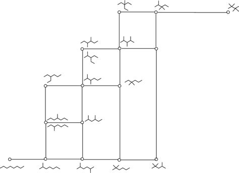 Octane Isomers Superimposed On The P2 P3 Coordinate Grid Download