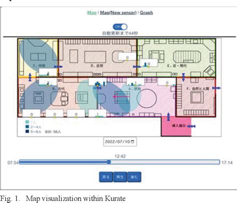 Figure 1 From Ui Design Method For Visualizing Sensor Data To Enhance User Understanding
