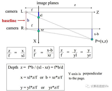 openCV study Moudle 摄像机的标定与 D重构 opencv 摄像机模型与标定 CSDN博客
